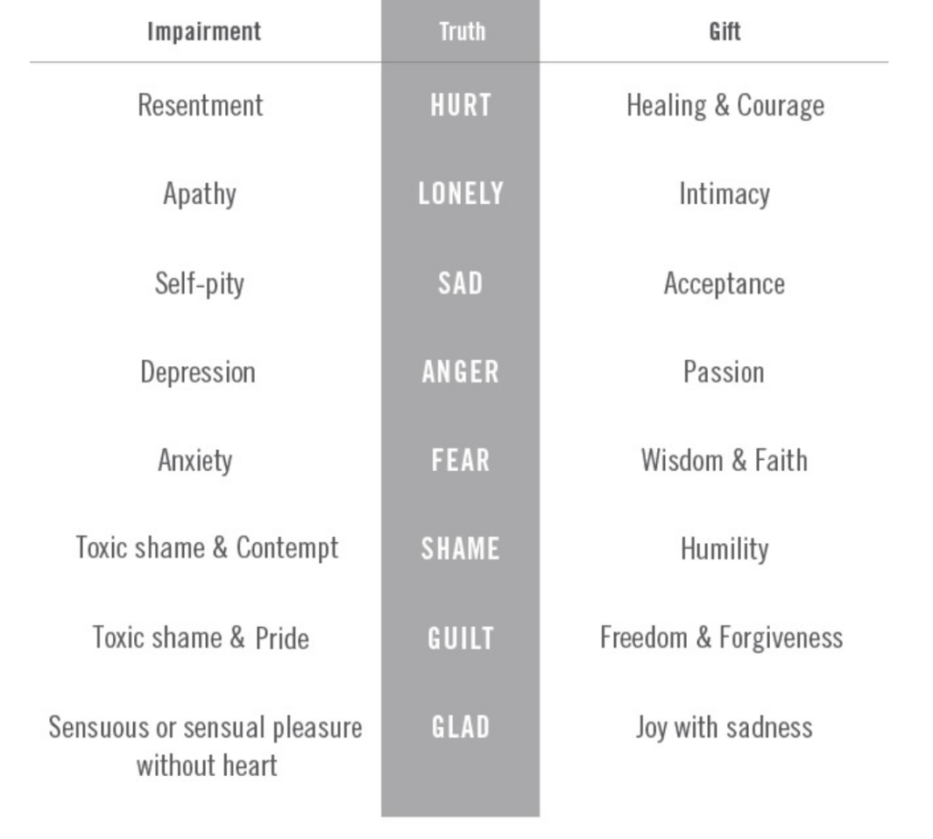 Three Questions to Ask When You’re Feeling Anxious - Grit & Virtue